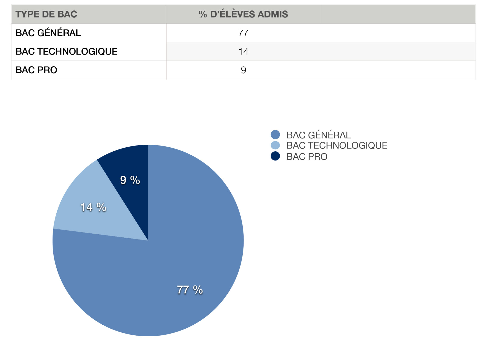 Quel bac choisir pour devenir architecte?Quelles voie prendre au lycée?