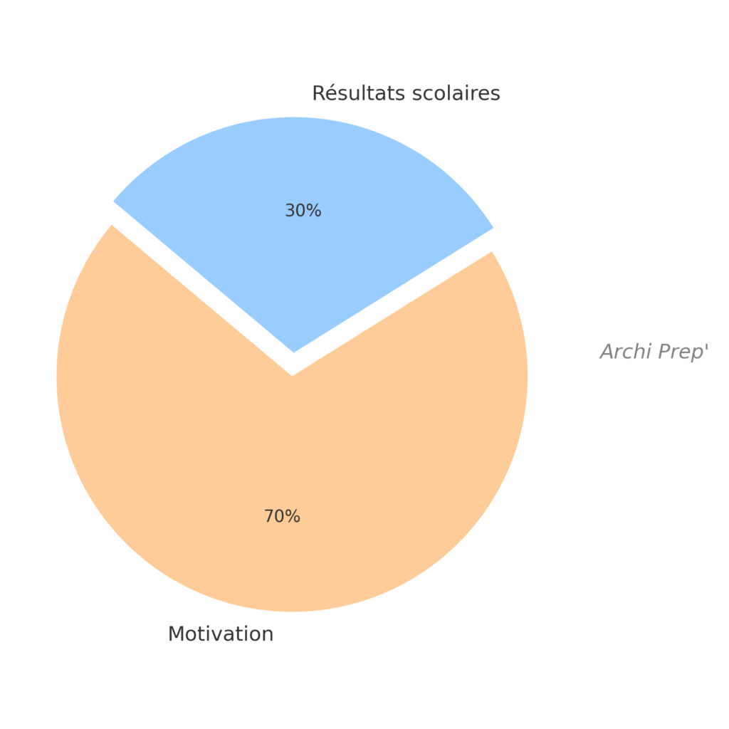 Comment présenter et réussir l'admission à l'école nationale supérieure ...